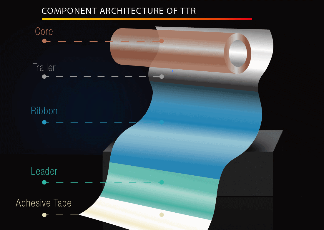 Why Choose Thermal transfer | Thermal Transfer Solutions